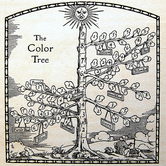 The Secret of Albert H. Munsell's Color System | Munsell Color System ...