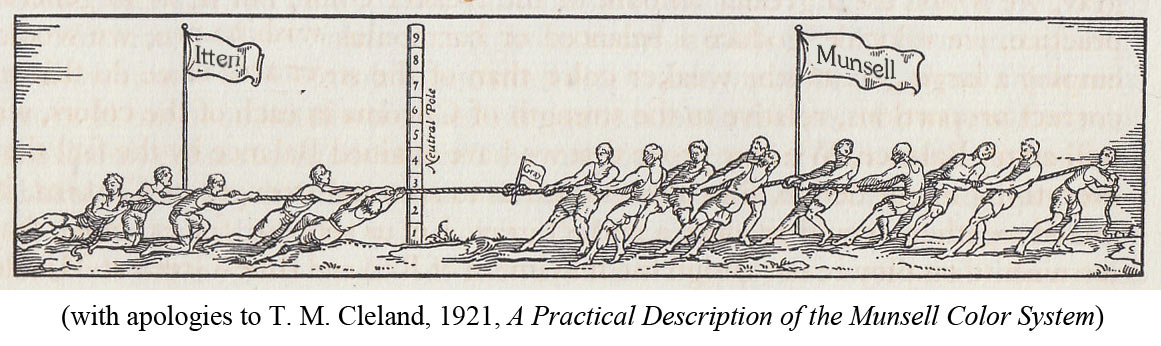 Modern and "Traditional" Color Theory Part 2 | Munsell Color System ...