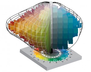 Modern and "Traditional" Color Theory Part 2 | Munsell Color System ...