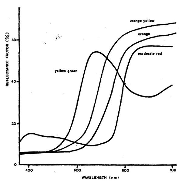 Solving Color Reproduction Issues in Photography, Printing & Television ...